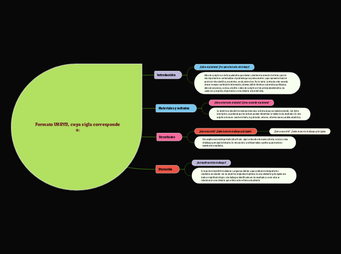 Formato IMRYD, cuya sigla corresponde a: - Mind Map